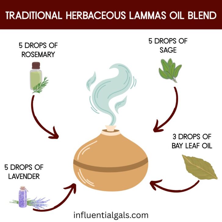 7 Magical Oil Blends to Celebrate Lammas in 2025