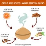 7 Magical Oil Blends to Celebrate Lammas in 2025