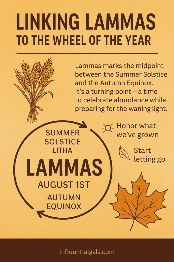 What is Lammas? A Simple Introduction to the First Harvest